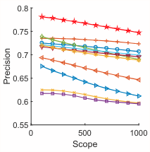 跨模态检索评价指标，pr曲线，map_跨模态检索精度-CSDN博客