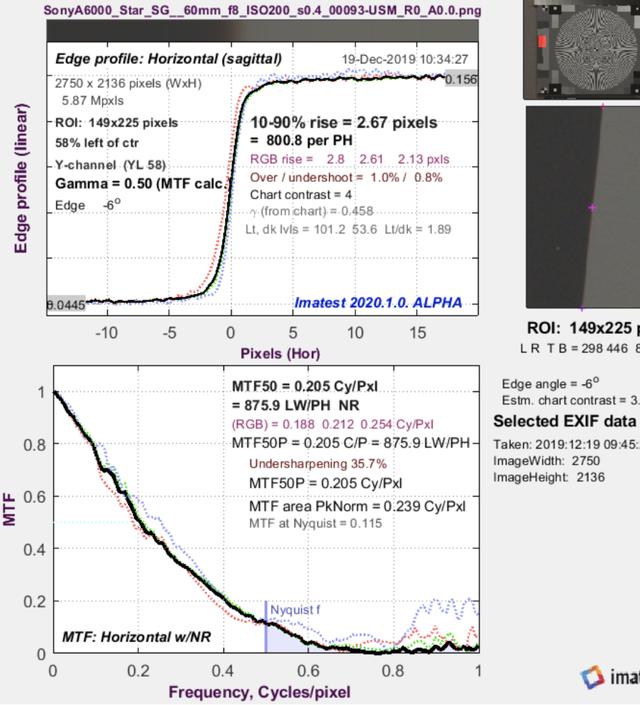matlab mtf 图像分割_小知识 | 误导性图像质量测试 · 清晰度_困困斐的博客-CSDN博客