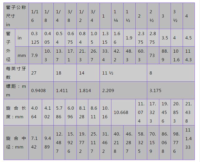 unef螺纹_PT螺纹，NPT螺纹，G螺纹，公制螺纹的区别，值得学习-CSDN博客