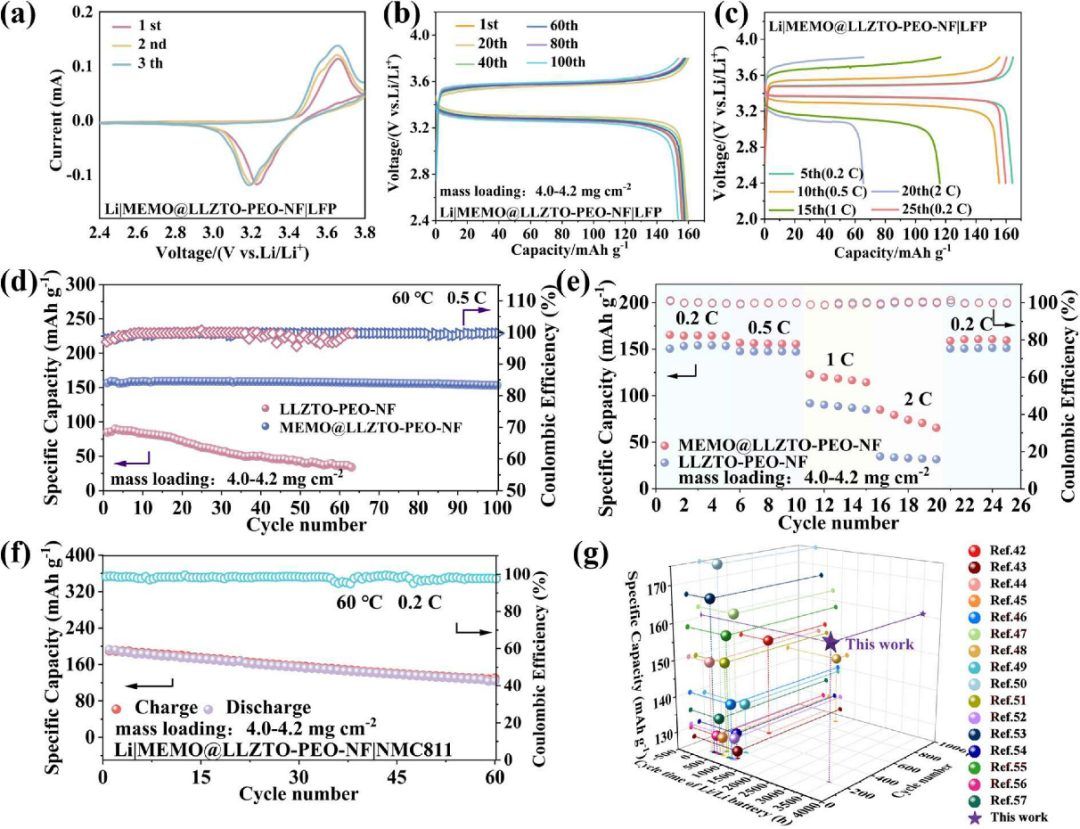 DFT+实验-固态锂金属电池界面稳定性新进展-CSDN博客