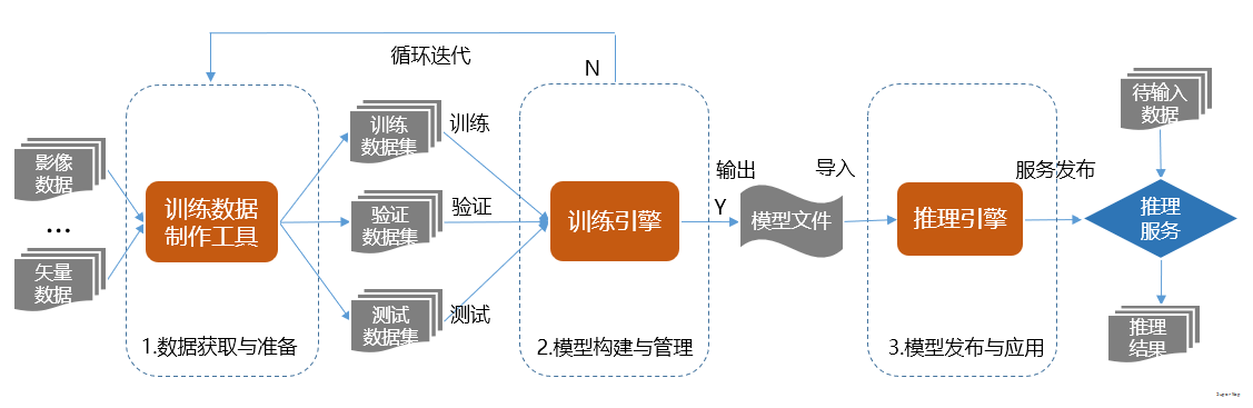 python打造个性化ai_人工智能GIS技术篇——打造GeoAI个性化应用，你需要人工智能GIS流程工具...-CSDN博客