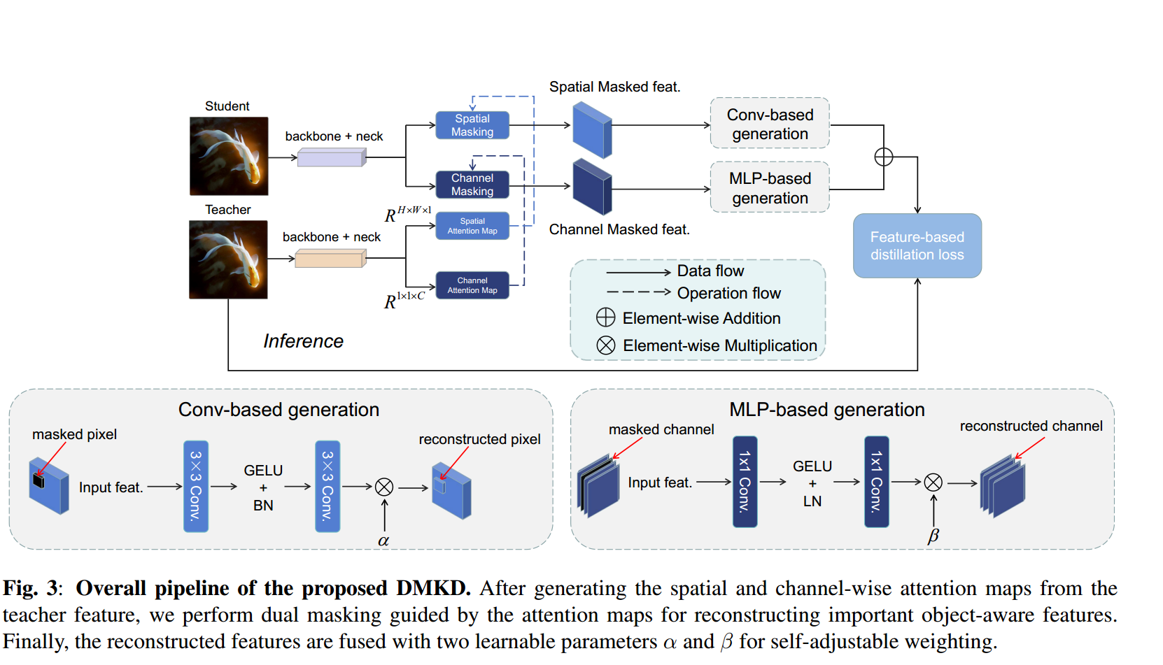 DMKD: IMPROVING FEATURE-BASED KNOWLEDGE DISTILLATION FOR OBJECT DETECTION VIA DUAL MASKING ...