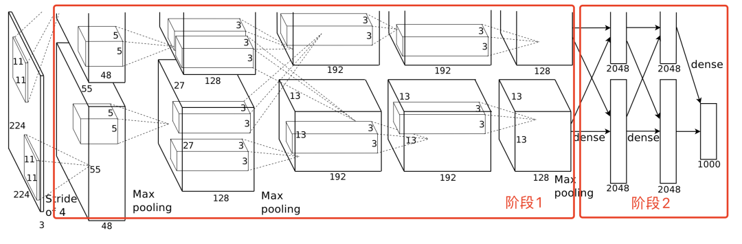 一战成名的AlexNet6个关键点总结_alexnet重点-CSDN博客