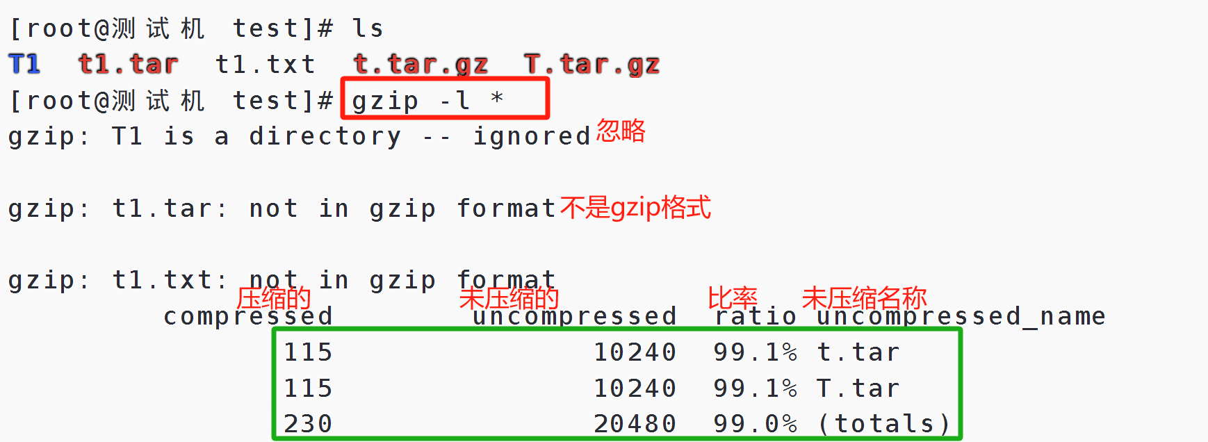 Linux 【gzip 命令】压缩文件linux压缩文件命令gzip Csdn博客