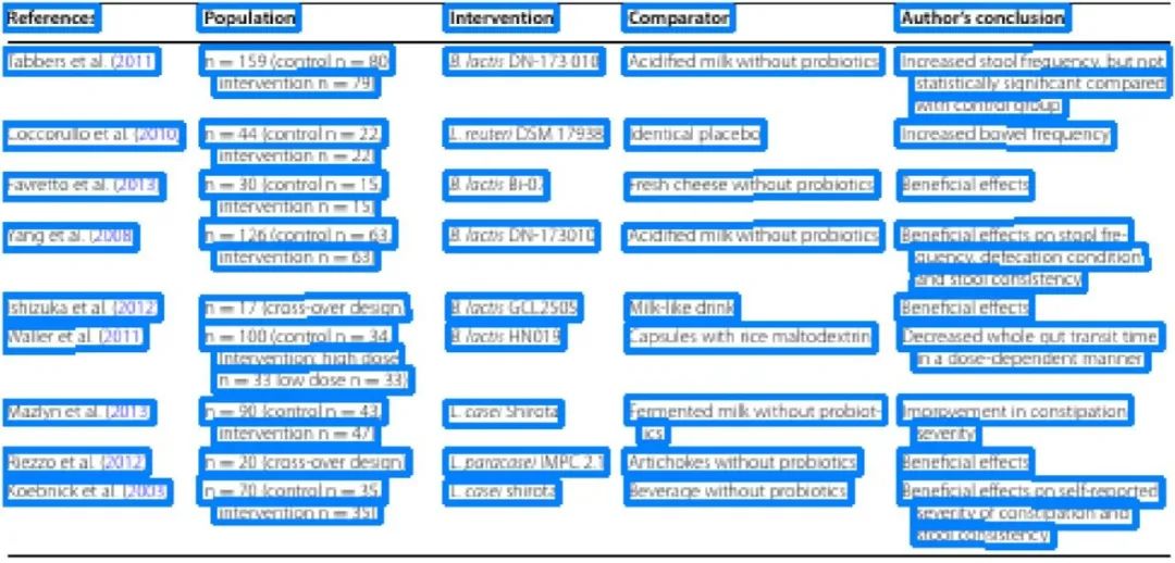 重磅开源！平安产险提出TableMASTER：表格识别大师-CSDN博客