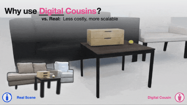 李飞飞「数字表兄弟」破解机器人训练难题！零样本sim2real成功率高达90%-CSDN博客