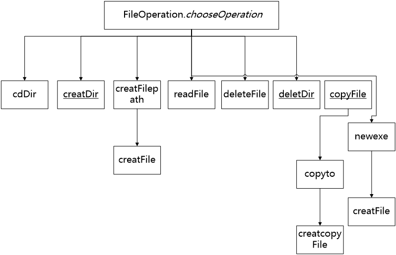 基于java的模拟操作系统设计模拟操作系统课程设计 Csdn博客
