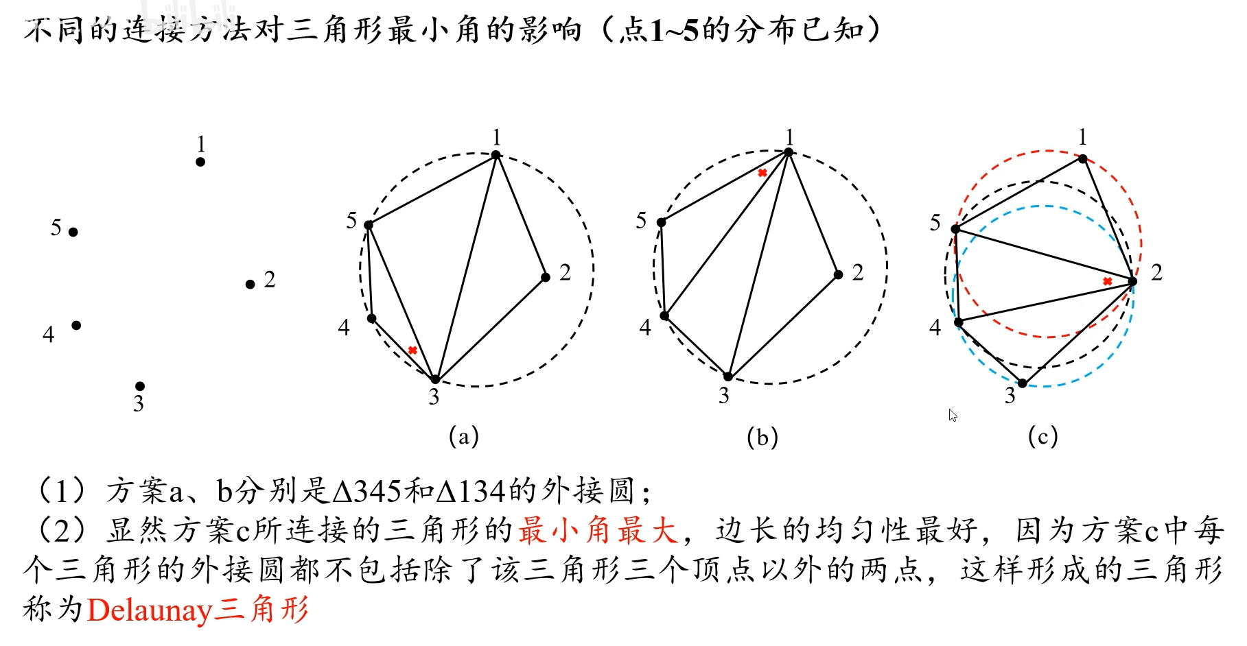 Delaunay三角形化方法_delaunay三角形构建方法-CSDN博客