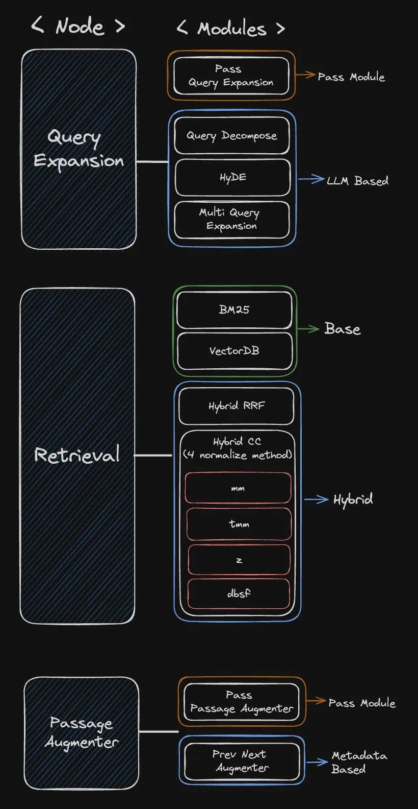 LLM之RAG实战（四十八）| AutoRAG：基于用户数据自动优化RAG pipeline的AutoML工具_auto-rag 安装 配置 ...