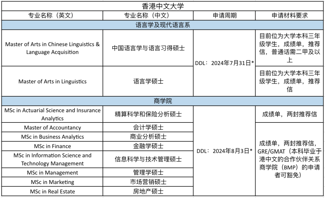 院校信息 | 25Fall香港/新加坡提前批信息汇总！-CSDN博客