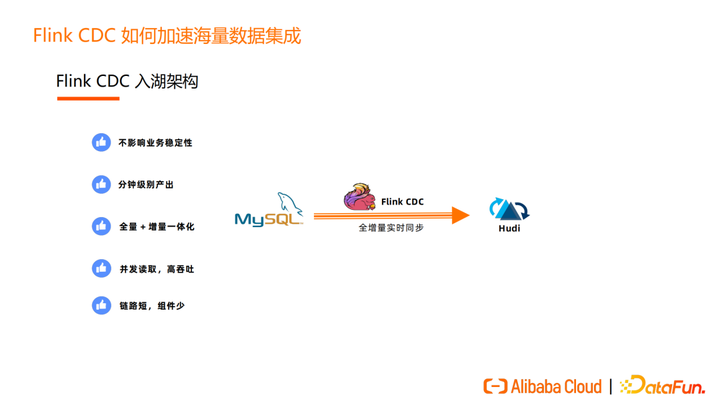 Flink Cdc（20） 如何加速海量数据的实时集成？flink 如何实现海量数据关联 Csdn博客 