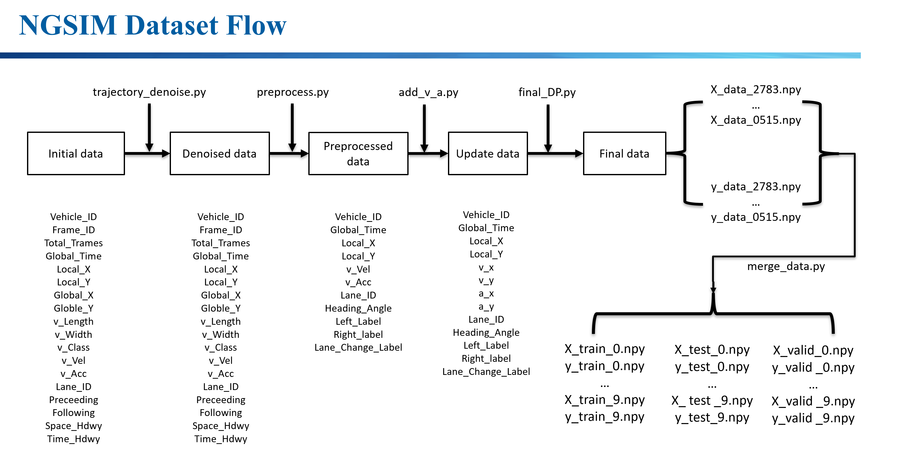 混合示教长短时记忆网络的车辆轨迹预测研究_mtf-lstm-CSDN博客