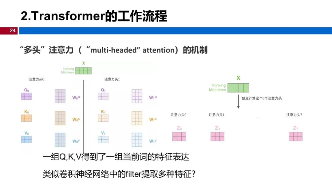 Transformer和BERT入门.pptx-CSDN博客