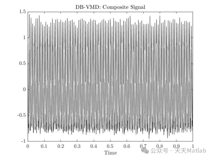 【DB-VMD】动态带宽变分模式分解DB-VMD附Matlab代码-CSDN博客