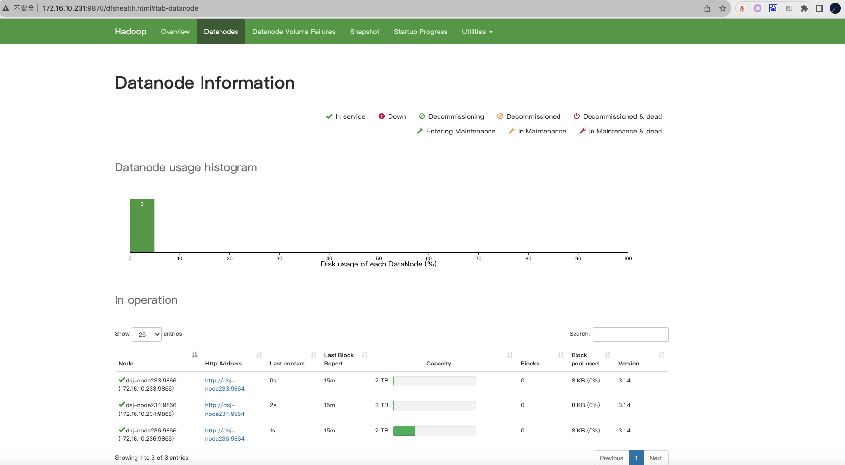构建Hadoop2.0分布式集群_zkfc 必须和 namenode一起嘛-CSDN博客