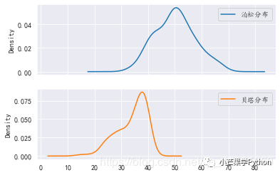 pandas 画图_pandas 常见绘图总结-CSDN博客