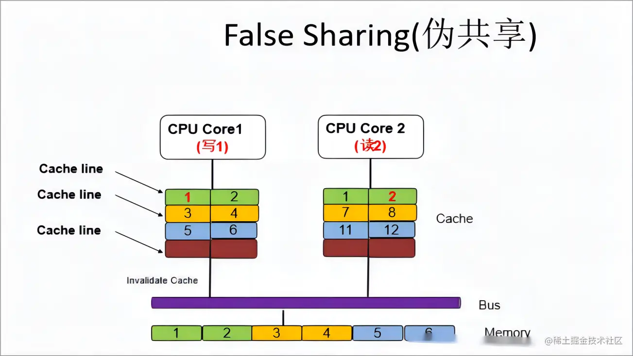 @Contended注解有什么用？-CSDN博客