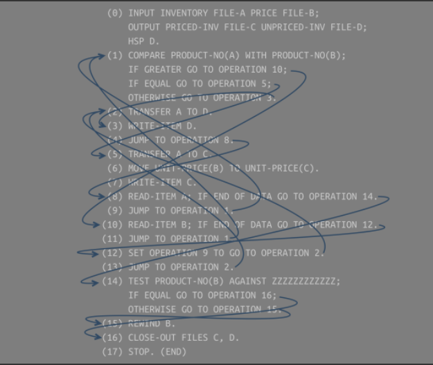聊聊 Java 21 中的结构化并发（预览版）-CSDN博客