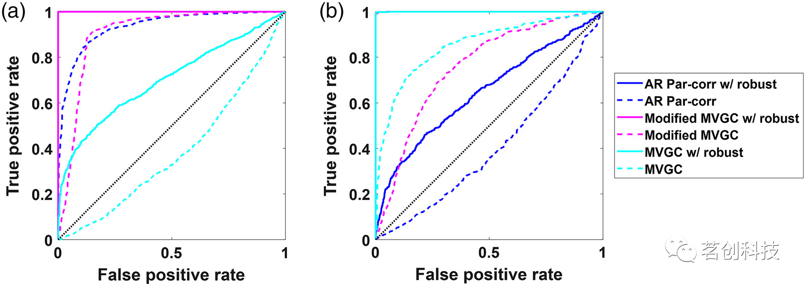 静息态fNIRS中的全局生理信号校正_cwt因果关系-CSDN博客