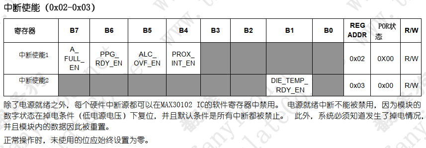 Max30102血氧模块检测心率和血氧 蚂蚁爬爬爬的博客 Csdn博客