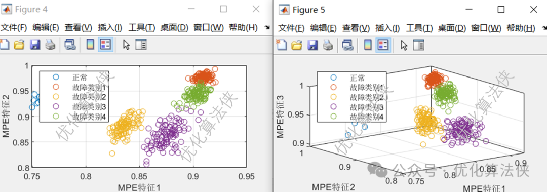 【时序分类-源自一区】12种排列熵Permutation entropy+7种分类器的状态识别/故障诊断-Matlab代码_permutation entropy.-CSDN博客