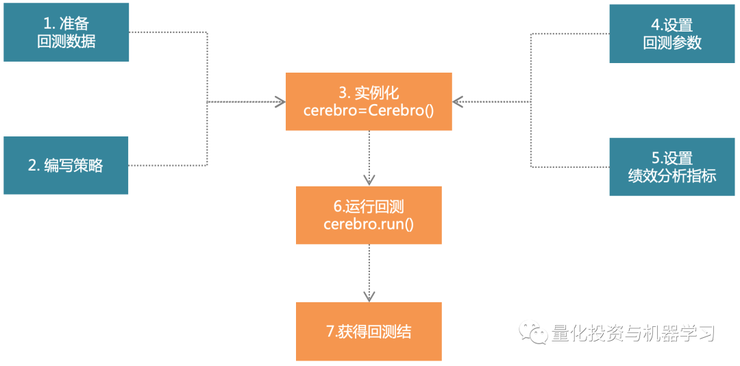 Backtrader系列教程①:Backtrader is coming_backtrader中文教程-CSDN博客
