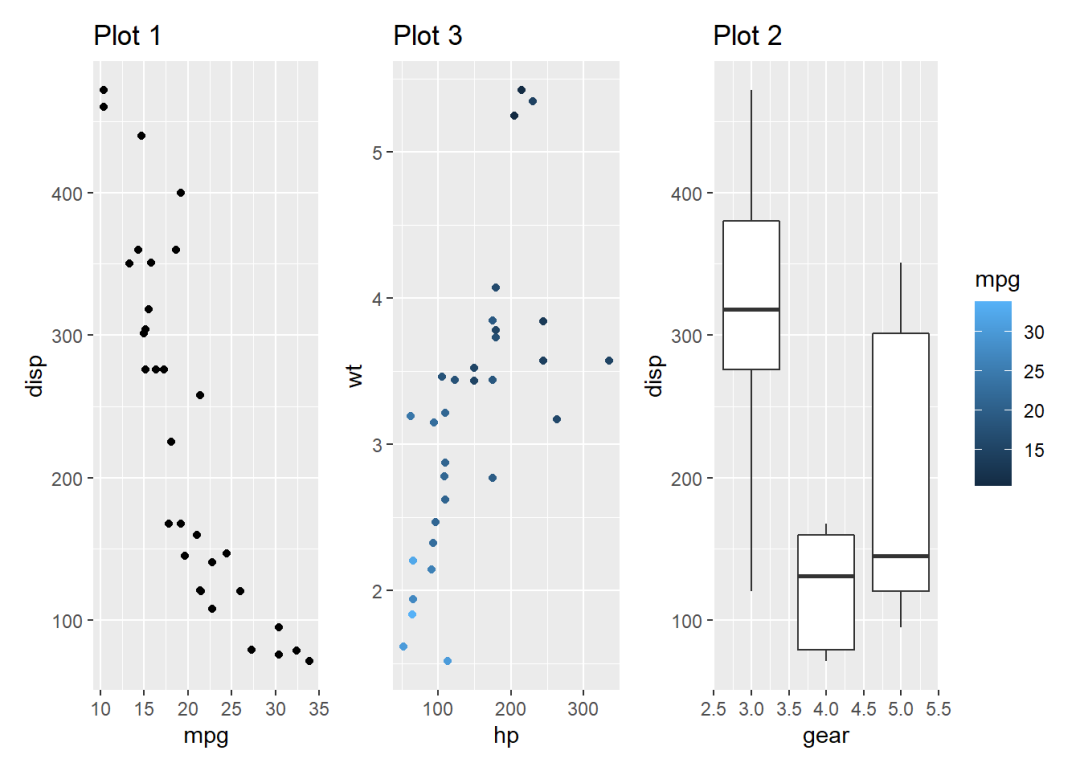 R语言 plot swimmer_如何用patchwork拼R语言大部分类型出图和图片_仇小佳的博客-CSDN博客