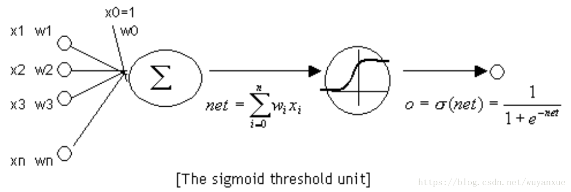 【ANN预测模型】基于差分算法改进ANN网络预测matlab源码-CSDN博客