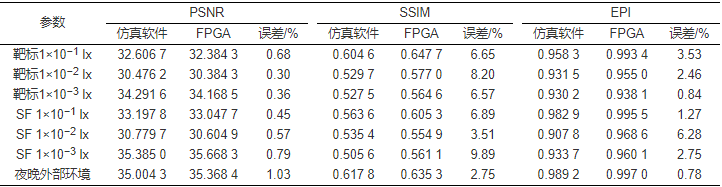 基于FPGA的低照度条件下EBAPS图像混合噪声去除算法-CSDN博客