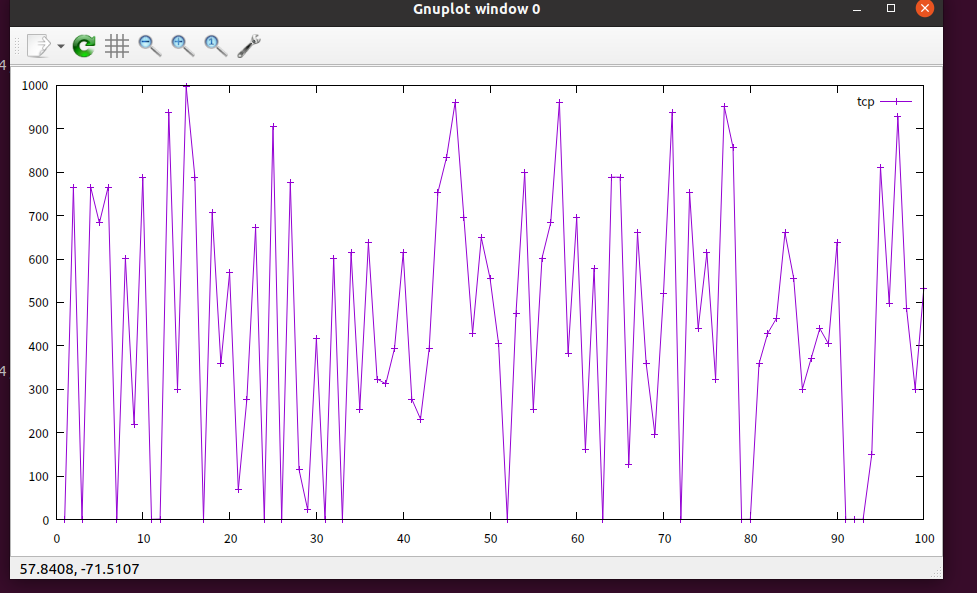 mininet中iperf数据绘图_iperf数据转曲线图-CSDN博客