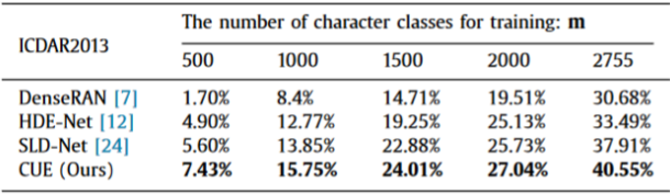 转载：[PR 2023] 基于部首自信息量的零样本汉字识别新方法Self-information of radicals: A new ...