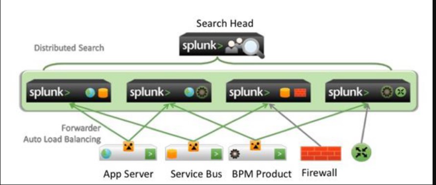 Splunk基础教程手册-CSDN博客