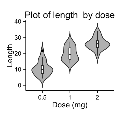 Ggplot2箱式图两两比较第五十七讲:r作图ggplot2绘制小提琴图寒簟色的博客 Csdn博客 1455