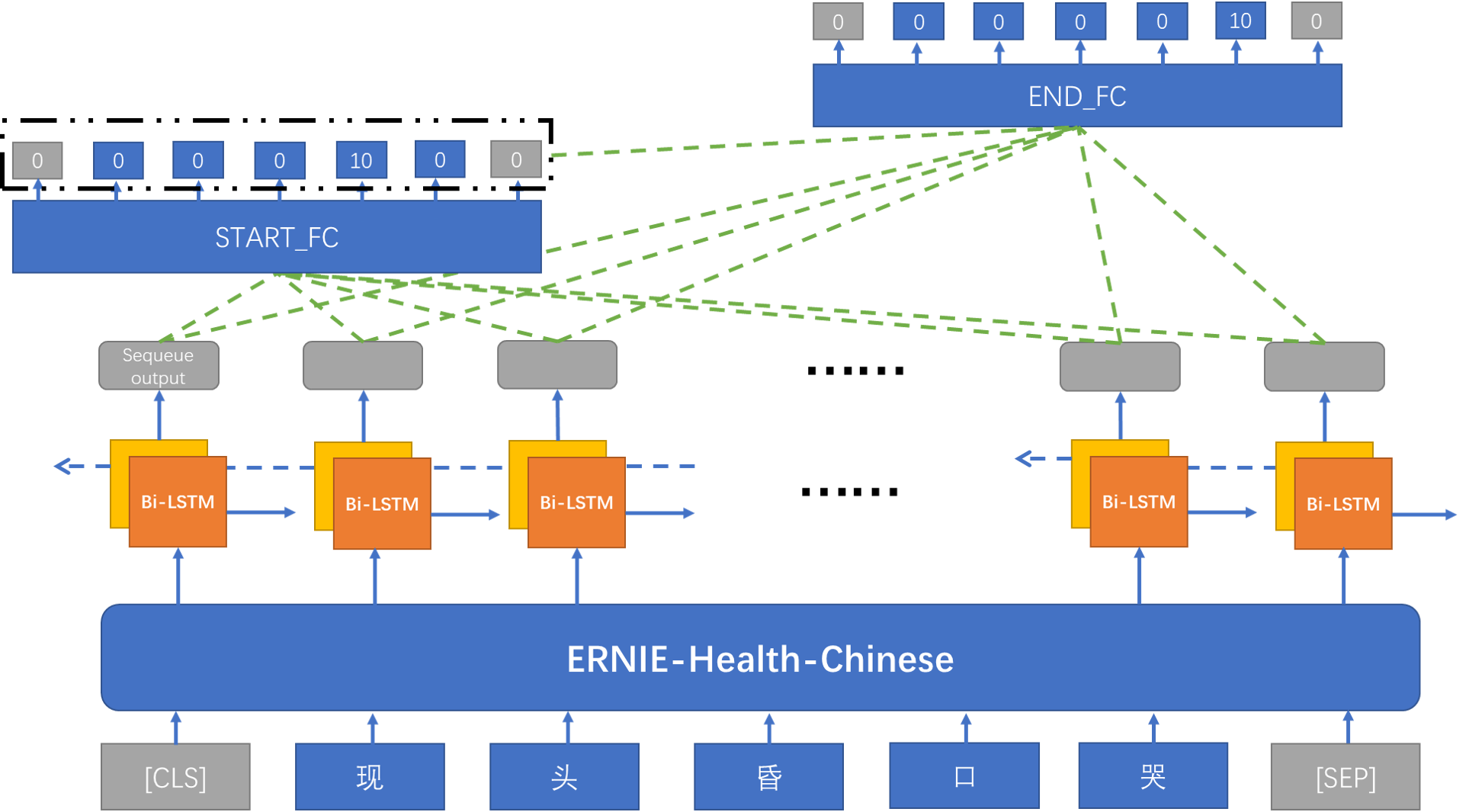 中医药知识图谱NER命名实体识别基于span方式_基于span的实体识别-CSDN博客