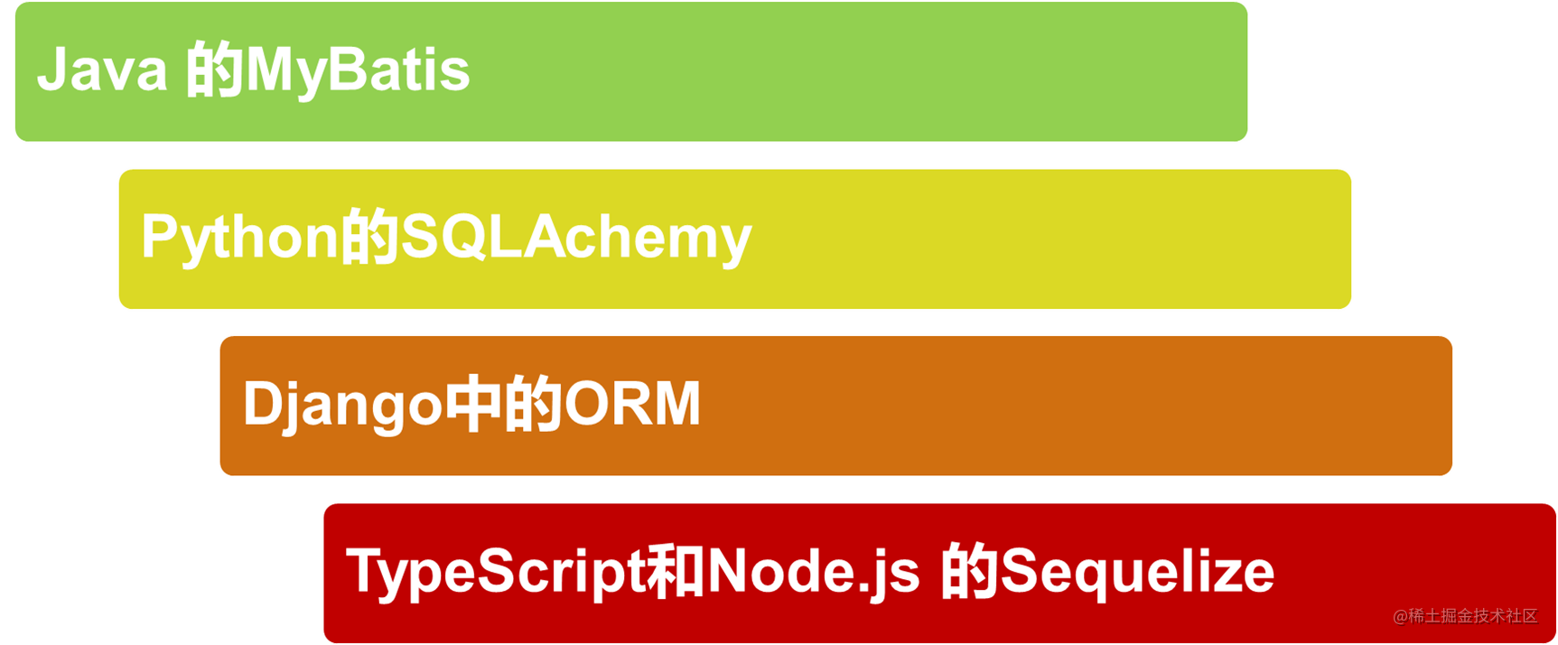 了解ORM框架看这一篇就够了-CSDN博客
