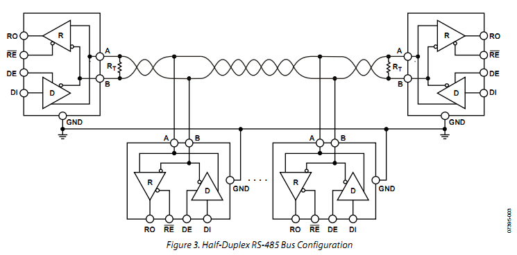 一文搞懂RS-485-CSDN博客