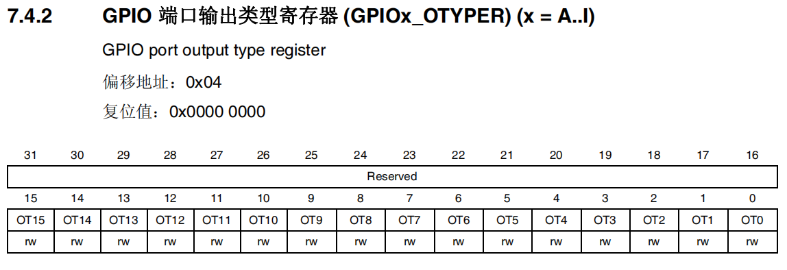 Gpio端口gpio的功能 Csdn博客