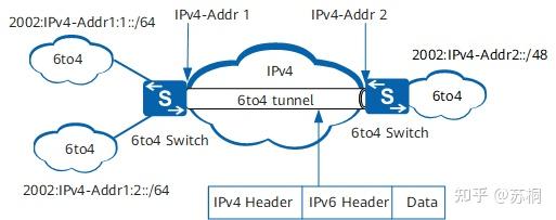 ipv6详解-CSDN博客