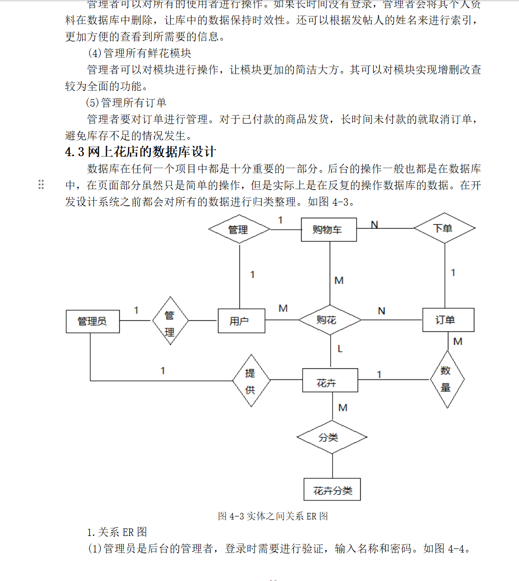 基于ssm的网上花店 Csdn博客
