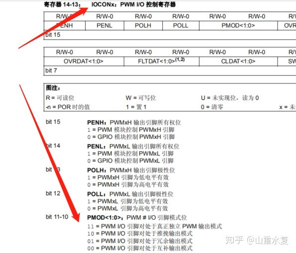 【dsPIC33】PWM系列之真正独立PWM模式_互补pwm和独立pwm-CSDN博客