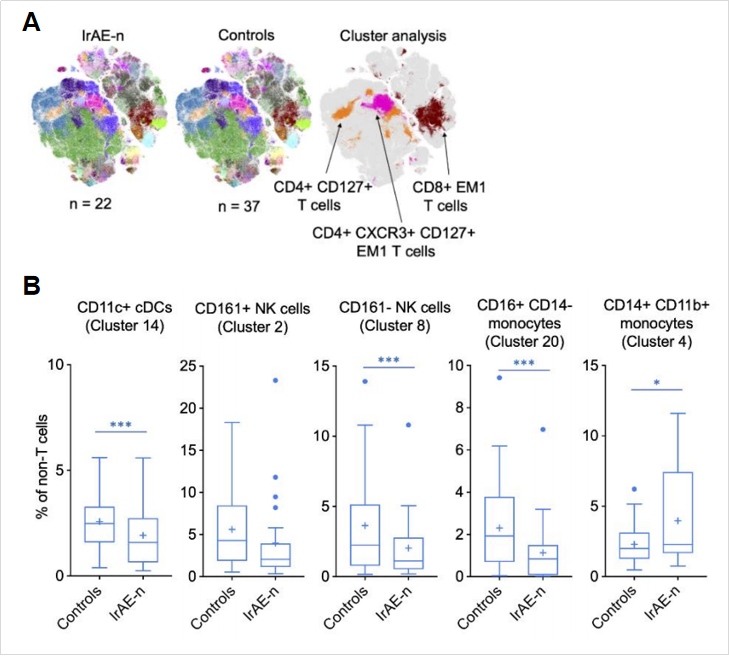 Neuro Oncol（IF=15.9）：质谱流式（CyTOF）揭示免疫治疗相关不良事件的细胞亚群标志物-CSDN博客