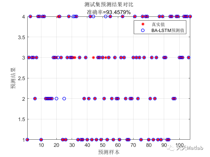 【lstm分类】基于蝙蝠算法优化长短期记忆神经网络的数据分类预测附matlab代码 Ba Lstmabba~lstm Csdn博客