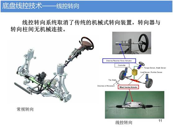 底盘智能化的关键技术探讨_apg emb-CSDN博客