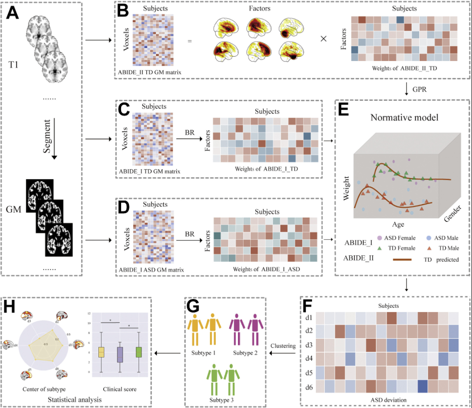 非负矩阵分解(NMF)的几个相关运用-CSDN博客