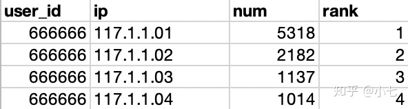 PRESTO SQL总结分享_prestosql-CSDN博客