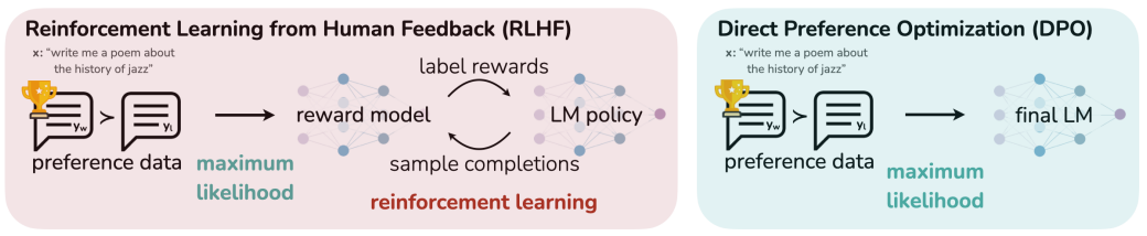 什么是DPO训练-CSDN博客