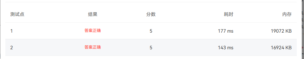 PTA 7-16 sdut-顺序结构-1 利用海伦公式求三角形面积，了解世界科学史分数 10_7-1 sdut-顺序结构-1 利用海伦公式求三角形面积,了解世界科学史-CSDN博客