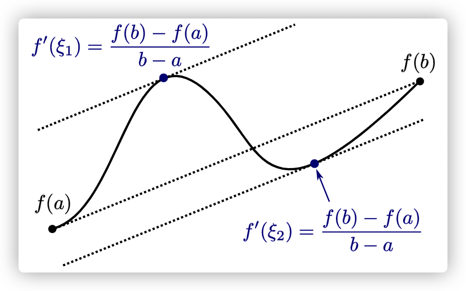 【高等数学】微分中值定理_费马定理-CSDN博客
