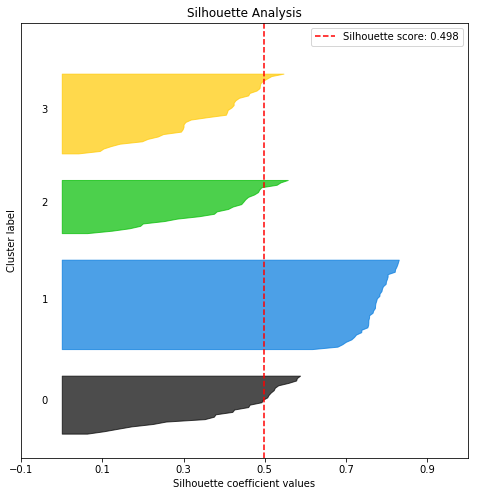 Python小白机器学习教程：Scikit-Plot精讲-CSDN博客