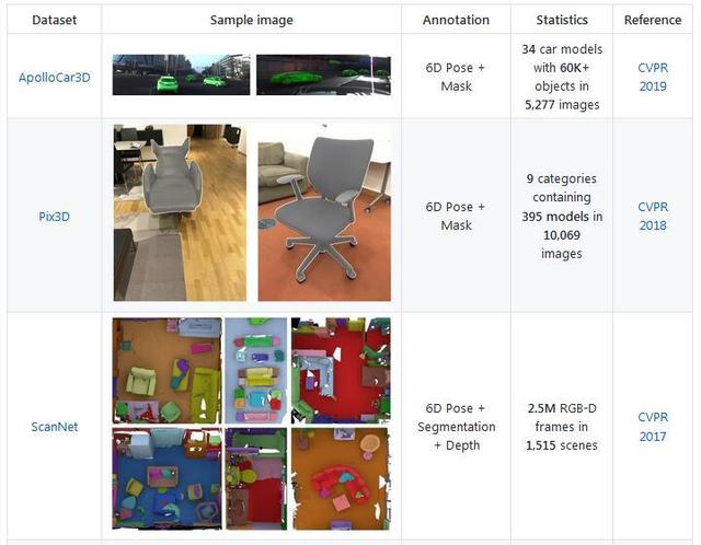 linemod数据集_github资源推荐：目标姿态检测数据集与渲染方法_kamilios的博客-CSDN博客